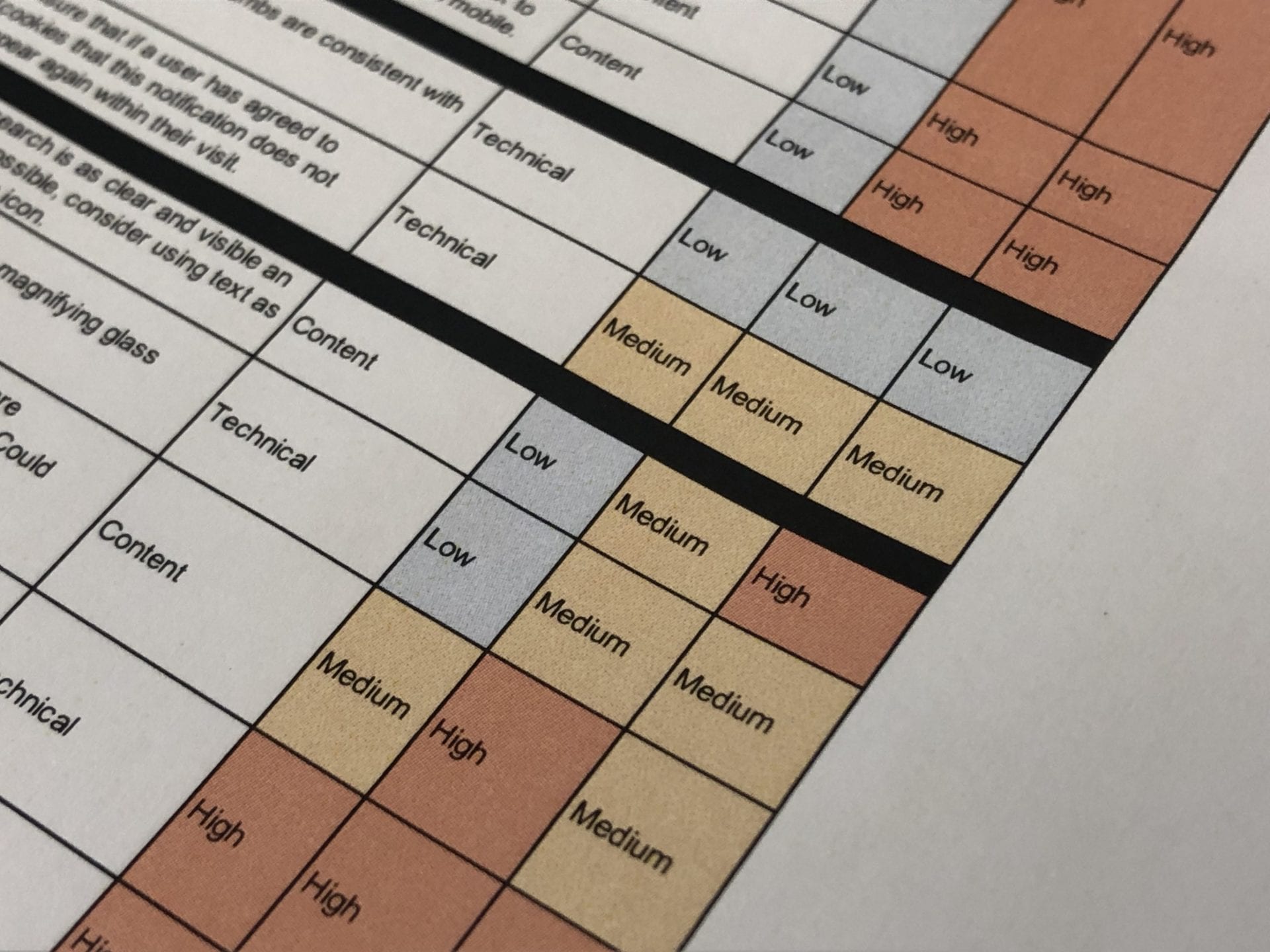 Expert usability reviews: when (and when not) to use them - Border ...